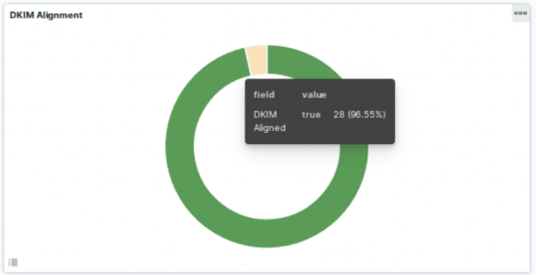 Parsedmarc - Open source DMARC report analyzer and visualizer - Postbox ...