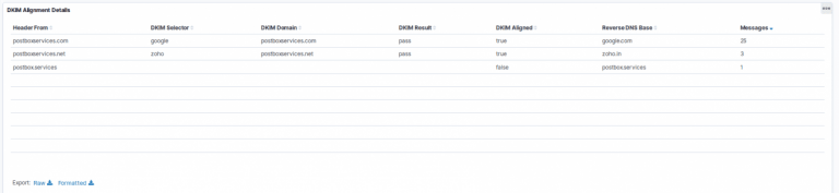 Parsedmarc - Open source DMARC report analyzer and visualizer - Postbox ...