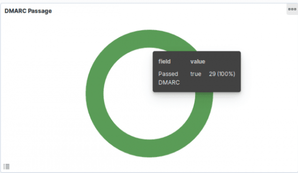 Parsedmarc - Open source DMARC report analyzer and visualizer - Postbox Consultancy Services