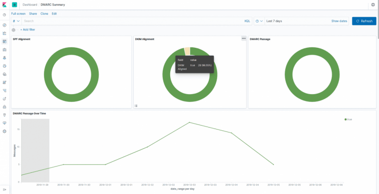 Parsedmarc - Open source DMARC report analyzer and visualizer - Postbox Consultancy Services