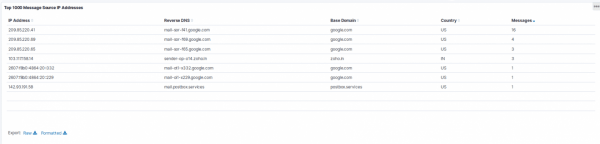 Parsedmarc - Open source DMARC report analyzer and visualizer - Postbox ...