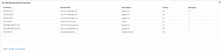 Parsedmarc - Open source DMARC report analyzer and visualizer - Postbox ...