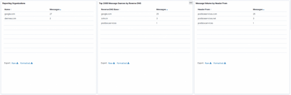 Parsedmarc - Open source DMARC report analyzer and visualizer - Postbox ...