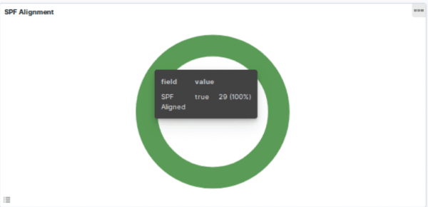 Parsedmarc - Open source DMARC report analyzer and visualizer - Postbox Consultancy Services