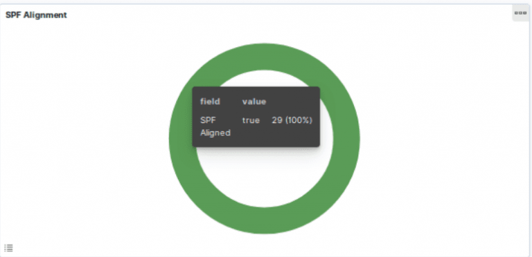 Parsedmarc - Open source DMARC report analyzer and visualizer - Postbox Consultancy Services
