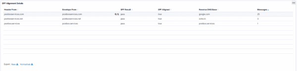 Parsedmarc - Open source DMARC report analyzer and visualizer - Postbox Consultancy Services