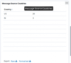 Parsedmarc - Open source DMARC report analyzer and visualizer - Postbox Consultancy Services