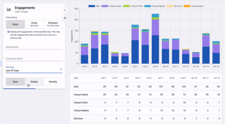 Mailshake Review by Postbox Consultancy Services