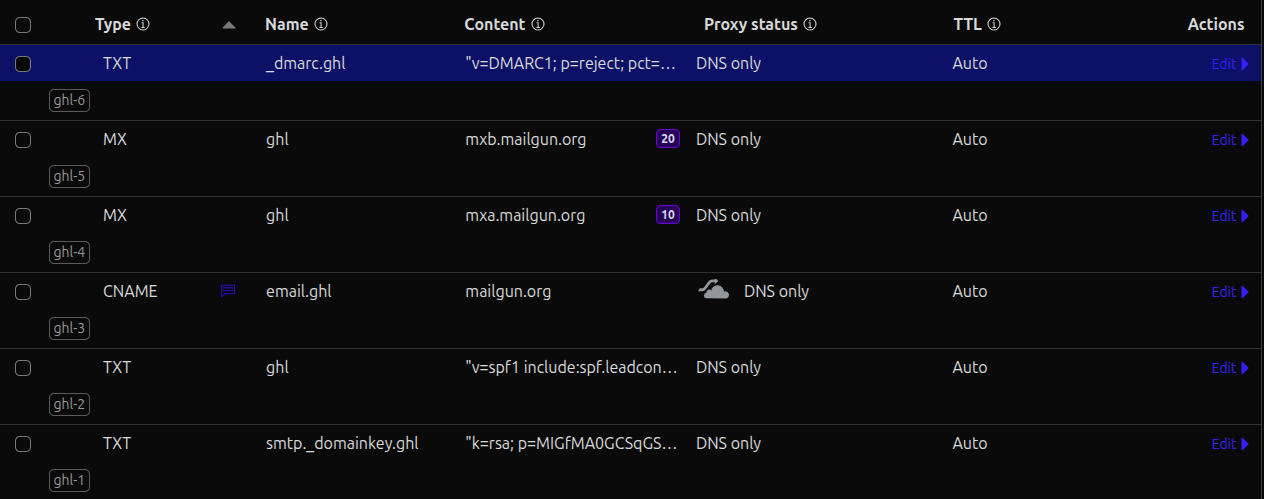 Learn how to set up your email sending domain on GoHighLevel